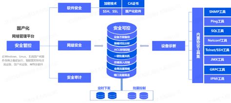 软件开发商网管开发解决方案it综合监控网络运维管理解决方案 智和网管平台