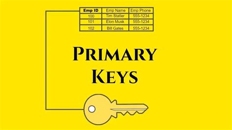 How To Optimize Your Sql Database To Handle Millions Of Records — Part