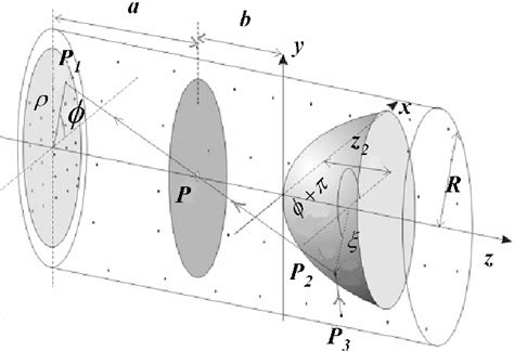 figure 1 from geometric analysis of the null screens used for testing convex optical surfaces