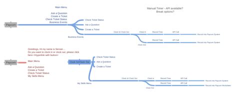 Paycom Clock In Clock Out Paycom Manual Timer Api Available Break…