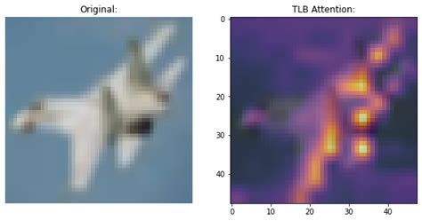 Add Example Temporal Latent Bottleneck Issue Keras Team Keras Io Github