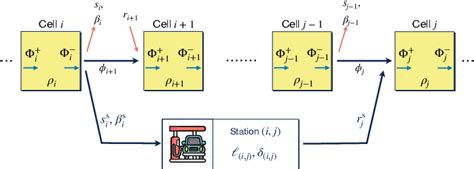 Figure 1 From Optimal Service Station Design For Traffic Mitigation Via Genetic Algorithm And