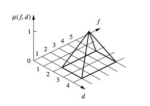 How To Plot A Intersection Operation On Two Vectors Matlab Stack Overflow