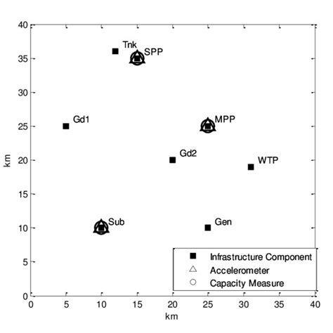 Sensor Placement For System Reliability Assessment Via System State