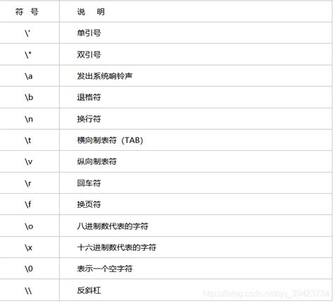 python字符串格式化符号及转义字符含义 python 5 5f csdn博客