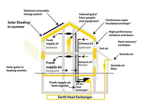 5 Smart Ways To Reduce Energy Consumption At Home