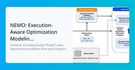 Nemo Execution Aware Optimization Modeling Via Autonomous Coding