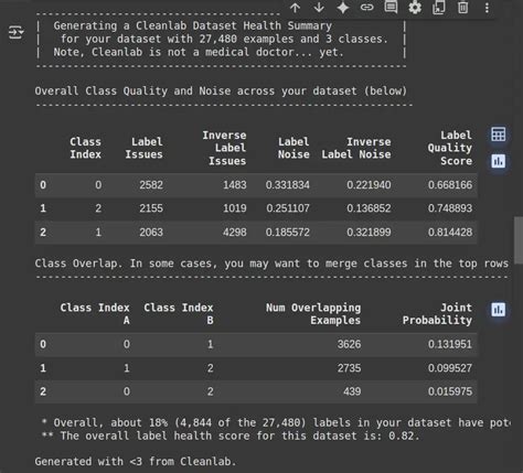 How To Perform Data Preprocessing Using Cleanlab Analytics Vidhya