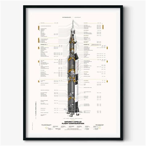 Saturn V Apollo Flight Configuration Poster Redesigned White Version