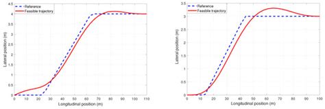 applied sciences free full text design of a low complexity graph based motion planning