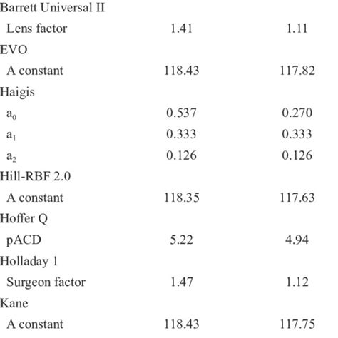 Current And Optimized Lens Constants Download Scientific Diagram
