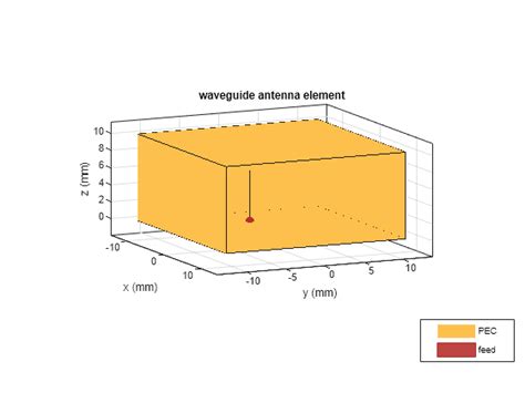 Waveguide Create Regular Or Ai Based Rectangular Waveguide Matlab