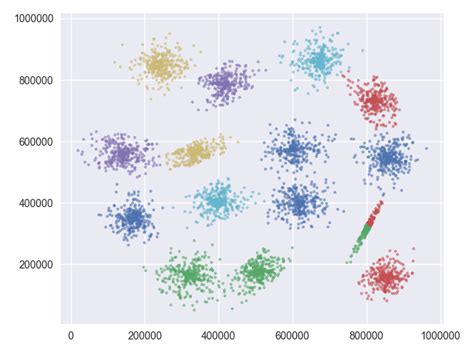 Io Python Input For Spectral Clustering Stack Overflow
