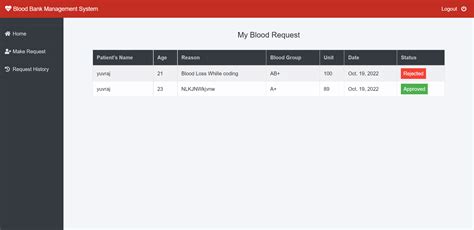 GitHub Yvrjprshr Blood Bank System It Is A Blood Bank System Using Django