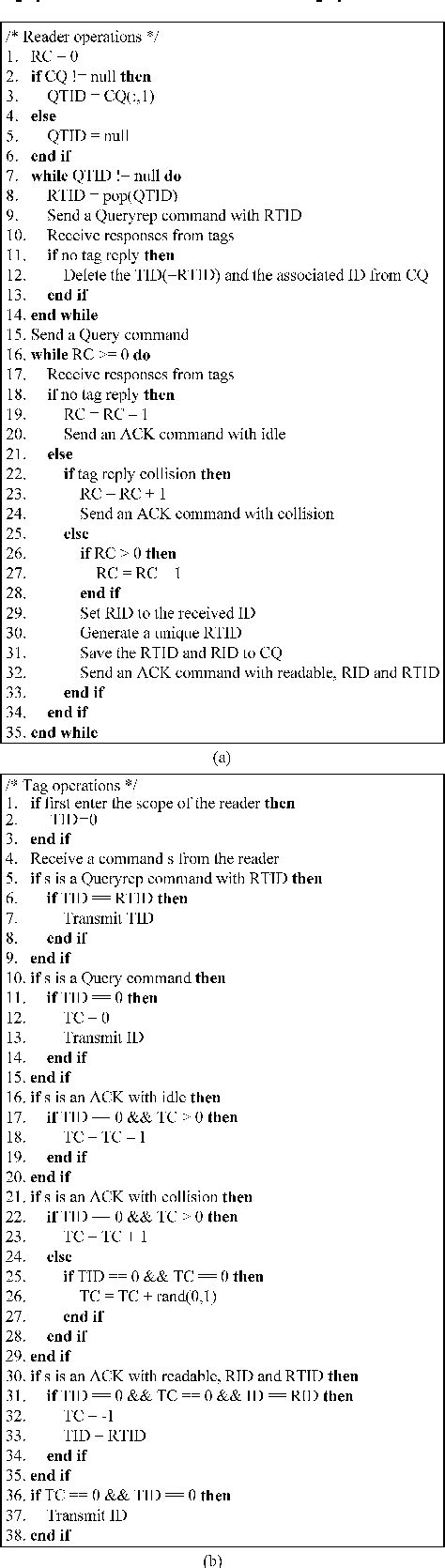 Figure 1 From A Capture Aware And Blocking Binary Tree Protocol For Rfid Tag Identification