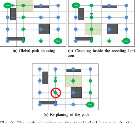 Figure 1 From Towards Decentralized Coordination Of Multi Robot Systems