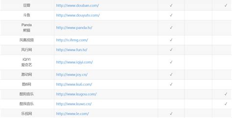 使用 Python 一键下载b站视频 Csdn博客 使用 Python 一键下载b站视频 Csdn博客
