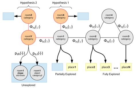 large scale multi modal semantic mapping and reasoning andrzej pronobis