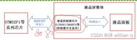 Stm32 基本知识梳理10 Fsmc控制st7789v Lcd液晶显示屏 Csdn博客 Stm32 基本知识梳理10 Fsmc控制st7789v Lcd液晶显示屏 Csdn博客