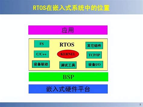 常见的实时操作系统（rtos）有哪些？