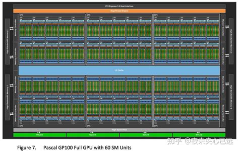 Nvidia Tesla Gpu架构解析 P100篇 知乎