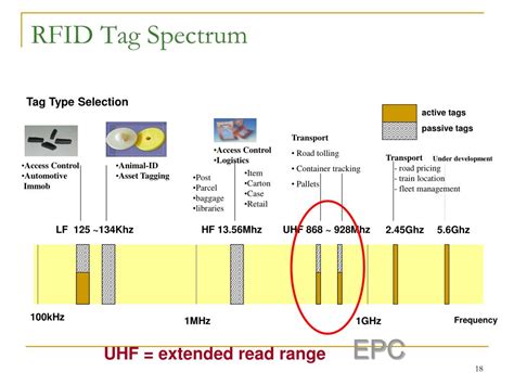 PPT Radio Frequency Identification RFID Technology PowerPoint Presentation ID