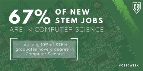 capitol technology university on linkedin csedweek stem computerscience