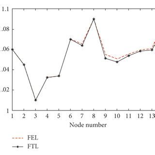 Voltage Of Each Node In Different Modes Download Scientific Diagram