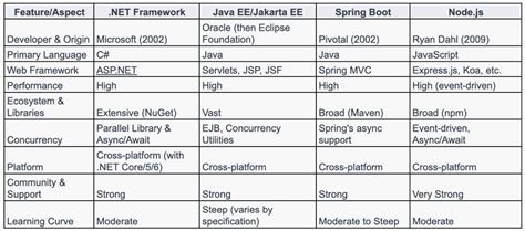Net Dev Framework Technical Overview Getting Started Guide