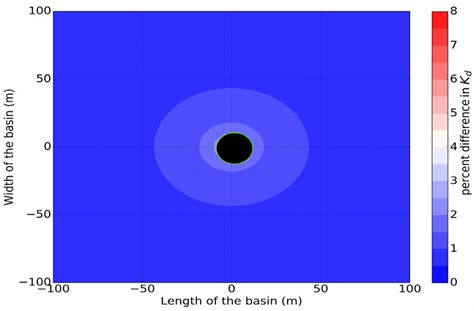 12 Percent Difference Eq 633 In The Total Wave Field Between The