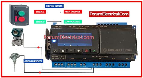 What Are The Common Input And Output Devices Used In Plc Systems