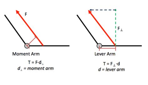 Physics Rotational Momentum Review Flashcards Quizlet
