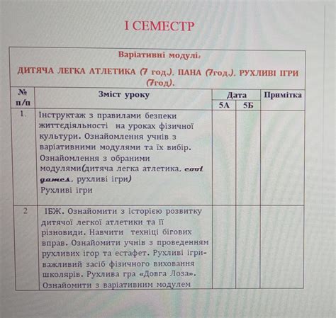 Календарний план фізкультури для 5 класу НУШ 105 годин