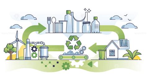 Circular Economy And Life Cycle Assessment With Recycling Outline Diagram Vectormine