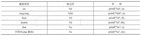 C基础二：三大结构c顺序结构 Csdn博客