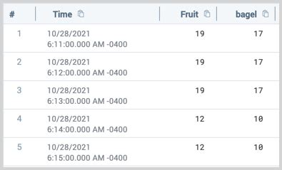 Fillmissing Search Operator Sumo Logic Docs Fillmissing Search Operator Sumo Logic Docs