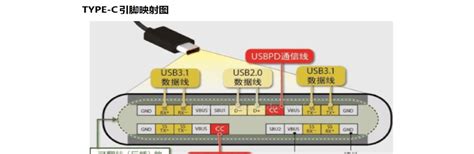 Type C接口定义 文档之家