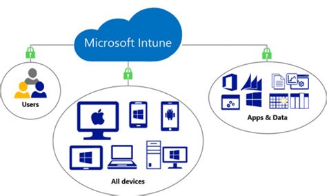 Enable Intune App Protection Policies APP For Microsoft Lists On IOS AdaQuest