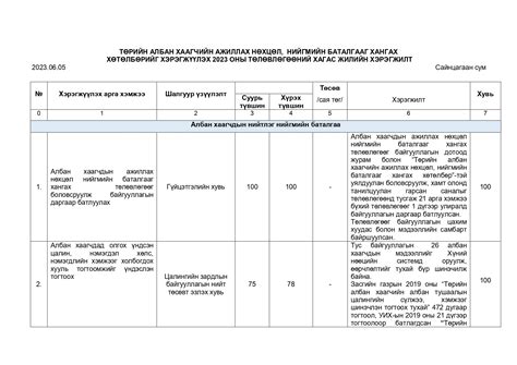 Төрийн албан хаагчийн ажиллах нөхцөл нийгмийн баталгааг хангах хөтөлбөрийг хэрэгжүүлэх 2023 оны