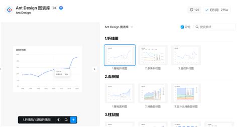 Ant Design原型组件库全套资源，即拿即用！ 即时设计