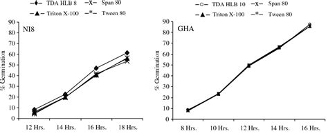 Generalized Hebbian Algorithm Semantic Scholar