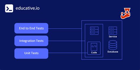 Testing In Software Development A Practical Guide
