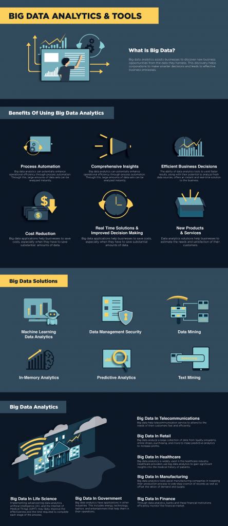 Big Data Analytics Tools Solutions That Will Transform The Business World Robots Net