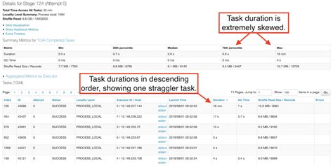 Troubleshooting Tcp Sacks Vulnerability Fixes