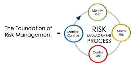 Risk Registry Tool Middlebury