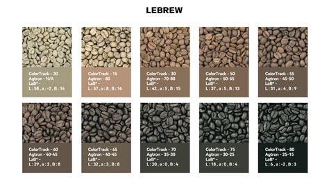 The Science Behind Agtron Roast Analyzer And Coffee Roasting Control