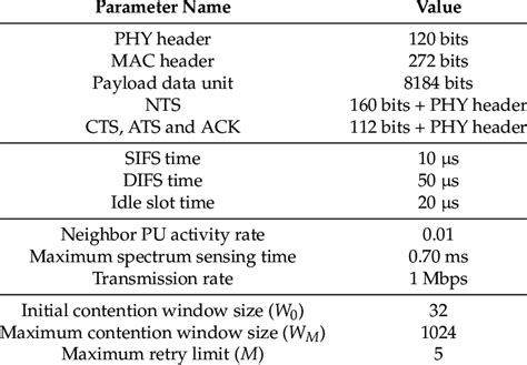 Default Simulation Parameters Download Table