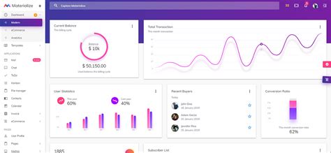 top 20 laravel admin dashboard templates 2021 by codedthemes mar