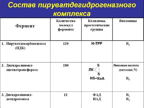 Метаболизм - презентация, доклад, проект скачать