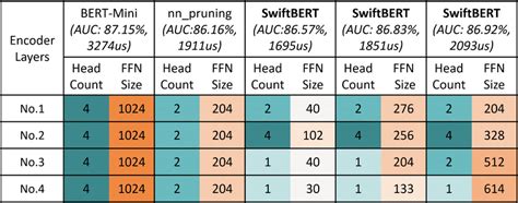 visualization of pruned model structure insights for ad relevance